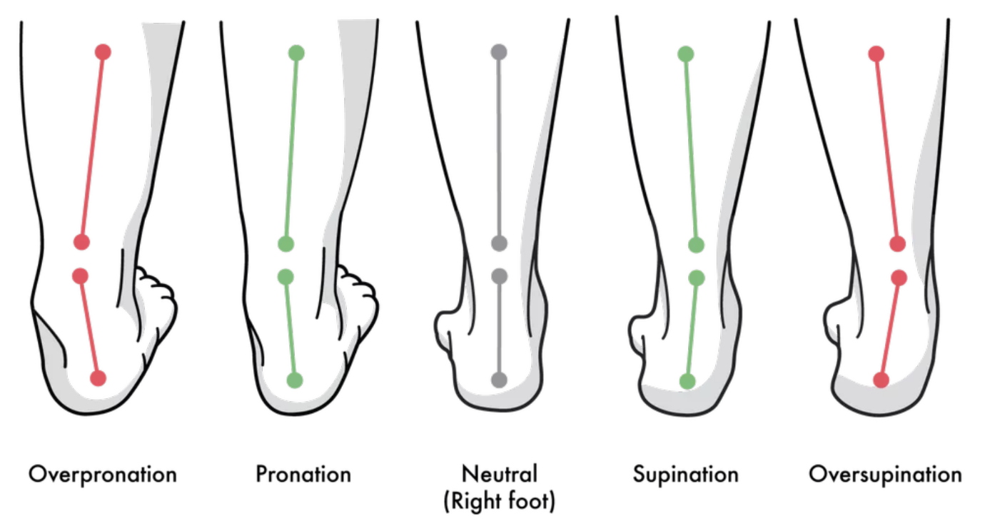 Jak poruszanie się w butach wpływa na nasze stopy?