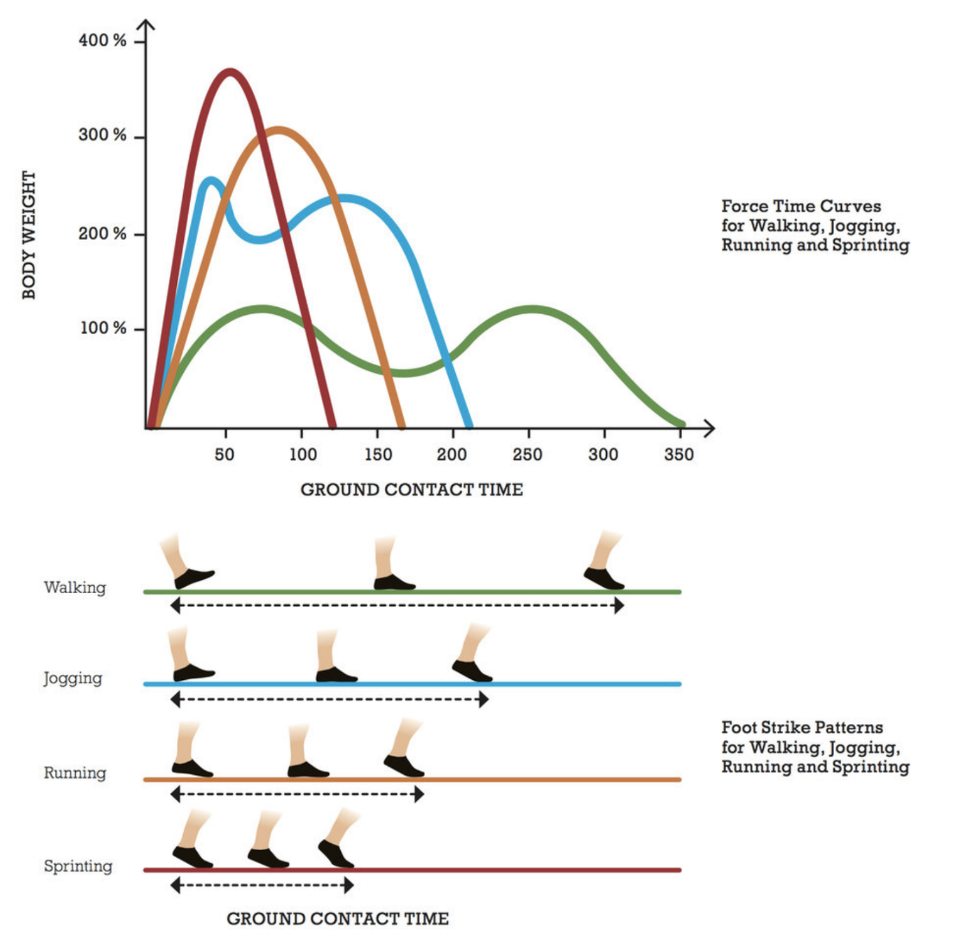Jak poruszanie się w butach wpływa na nasze stopy?